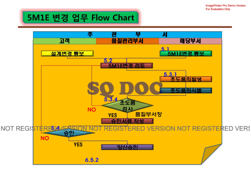 5M1E 변경 업무 Flow Chart : 네이버 블로그