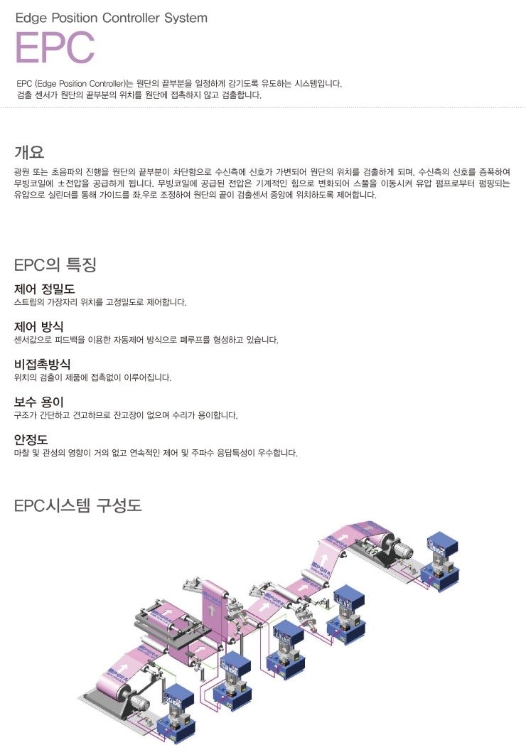 EPC(Edge Position Control) : 네이버 블로그