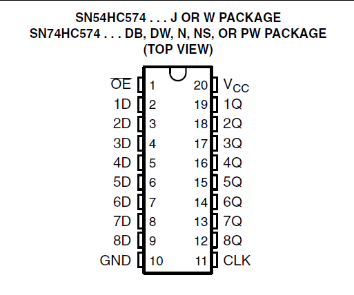 74HC573/74HC574테스트 : 네이버 블로그
