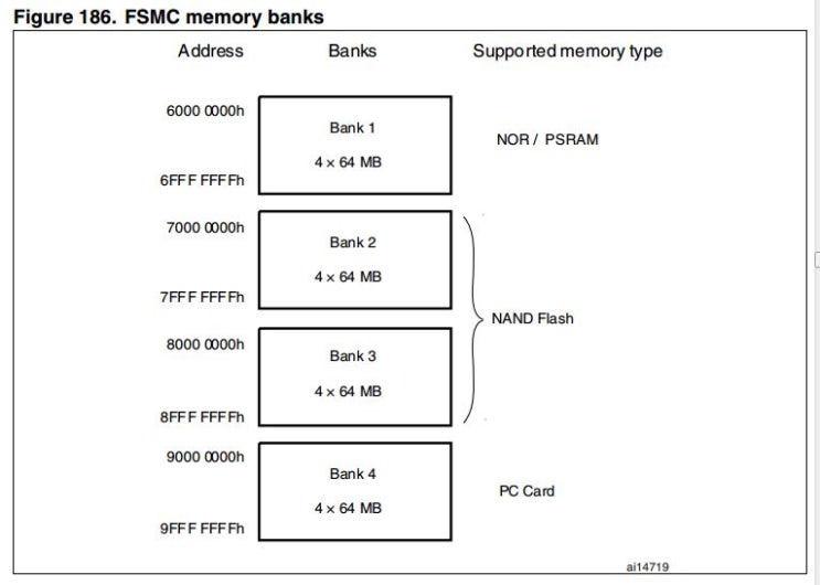 FSMC과 메모리에 대해 : 네이버 블로그