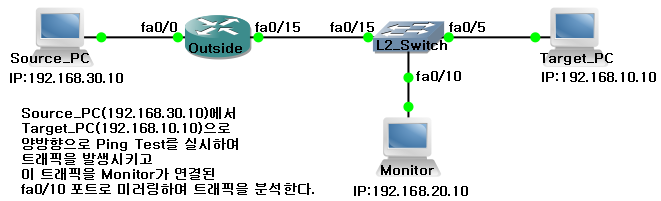 SPAN(Switch Port Analyzer) : 네이버 블로그
