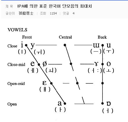 IPA 표준 한국어 단모음 11개 일대일 대응 그림(펌) : 네이버 블로그