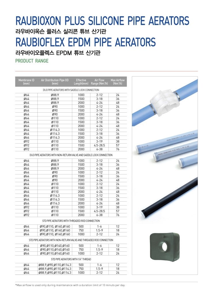 봉형 산기관 소개 [REHAU PIPE DIFFUSER AERATOR] - 대하이엔지 : 네이버 블로그