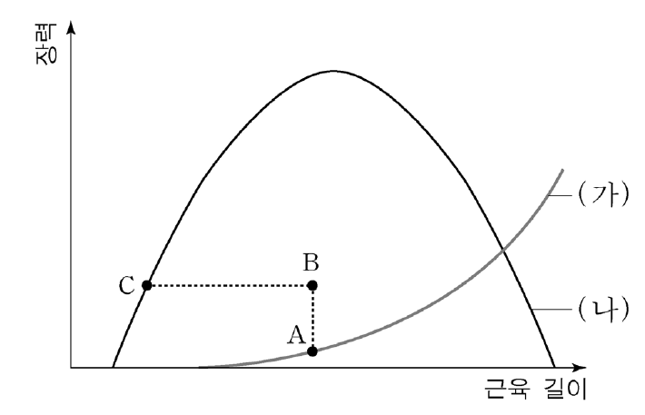 윌비스피엠디/최성윤 MEET/DEET 2012학년도 생물추론 기출문제 27 : 네이버 블로그
