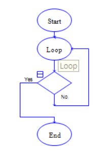 [이론] Raptor(랩터) 03 loop 조건 방향 변경 : 네이버 블로그