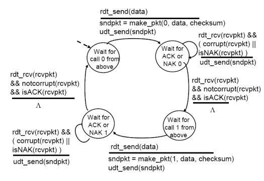 2015.01.15(rdt 2.0,2.1,2.2) : 네이버 블로그