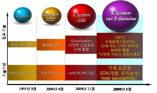영림원 K.System ERP의 주요 특징 : 네이버 블로그