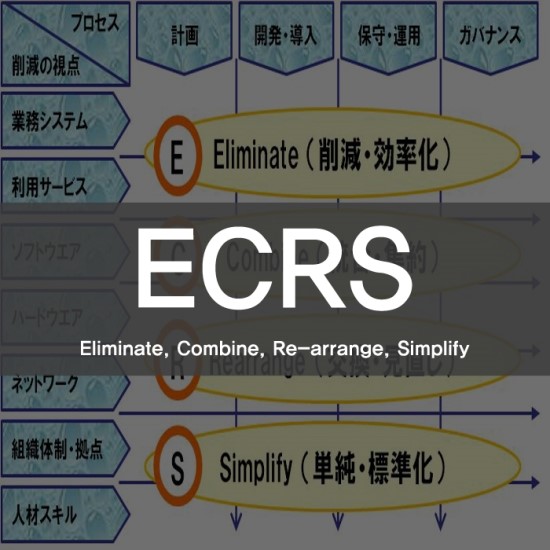 ECRS란? : 네이버 블로그