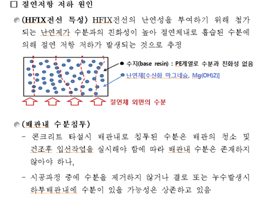 IV,HIV,HFIX,HFIO차이점 : 네이버 블로그