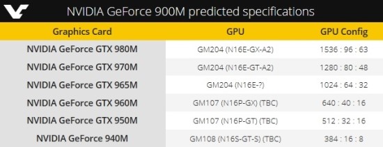 [NVIDIA]엔비디아 지포스 940M, GTX950M, GTX960M발표!! : 네이버 블로그