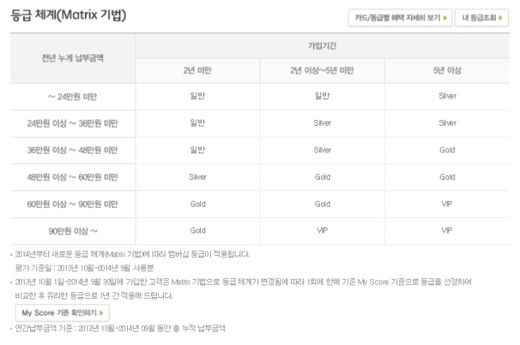 sk vip 조건 : 네이버 블로그