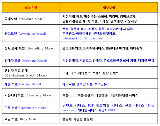 Rappa의 비즈니스 모델(4) - 판매자 모델 (Merchant Model) : 네이버 블로그