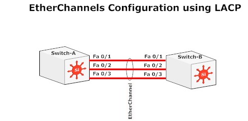 LACP(Link Aggregation Control Protocol) : 네이버 블로그