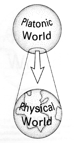 쇼펜하우어의 예술철학 1 - 이데아를 보는 맑은 눈 : 네이버 블로그
