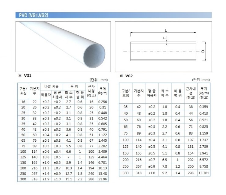 대구경북 PVC PIPE(VG1,VG2) : 네이버 블로그