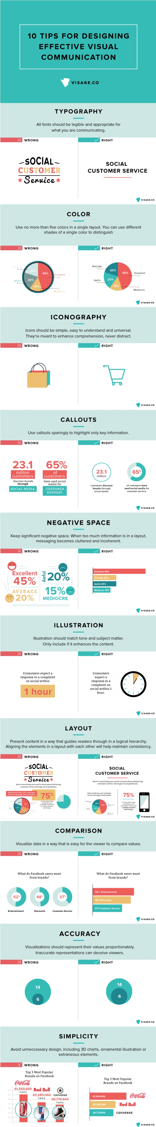 [인포그래픽 가이드/인포그래픽 팁] Your Guide To Designing Effective Visual ...