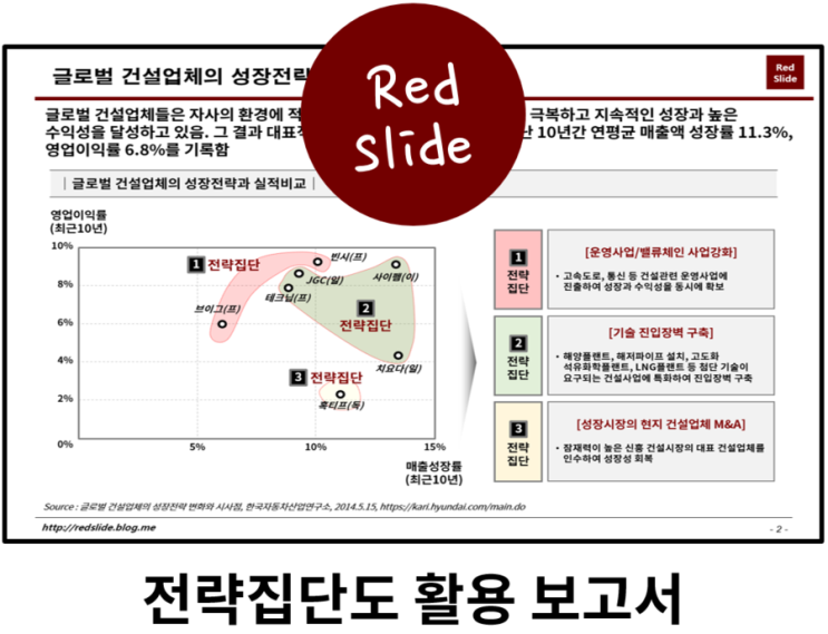 Ppt054 전략집단도 활용 컨설팅 보고서 보고서작성 파워포인트 보고서 네이버 블로그