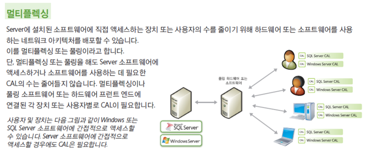 MS CAL(Client Access License)라이선스 얼마나 정확히 알고 계세요??? : 네이버 블로그