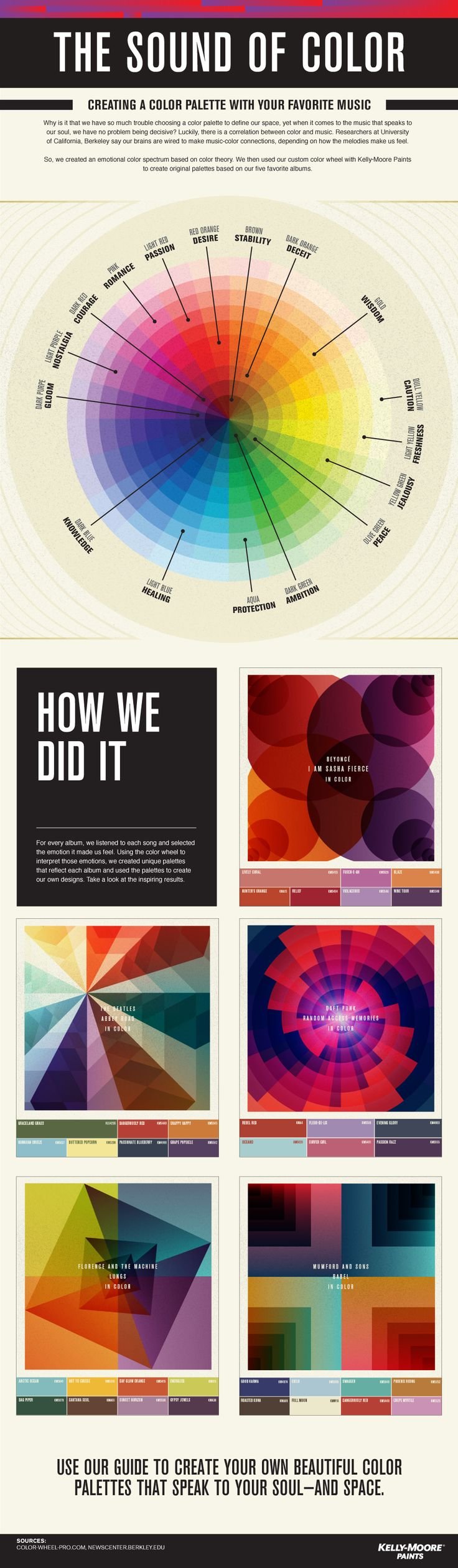 크리쳐_인포그래픽_해외사례 The Sound of Color: Creating a Color Palette with Your ...