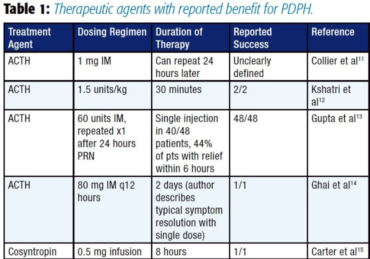 PDPH (Postdural puncture headache; 경막천자후 통증) _ 치료, 합병증, 감별진단, 예후 : 네이버 블로그