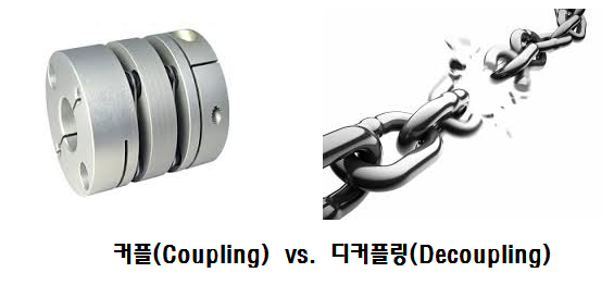 커플(Coupling) vs. 디커플링(Decoupling) : 네이버 블로그