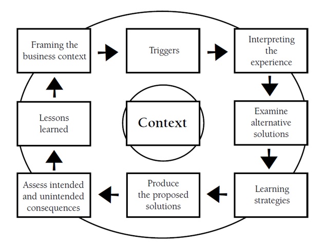 [HRD] 14. Swanson의「인적자원개발론」10장. 훈련 및 개발 개관 上 : 네이버 블로그