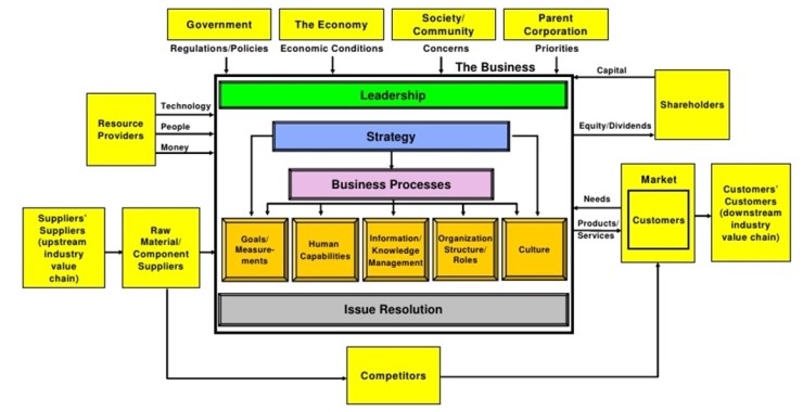 [HRD] 11. Swanson의「인적자원개발론」8장. 인적자원개발의 성과에 대한 관점 下 : 네이버 블로그