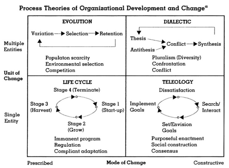 [HRD] 19. Swanson의「인적자원개발론」14장. 변화과정의 본질 中 : 네이버 블로그