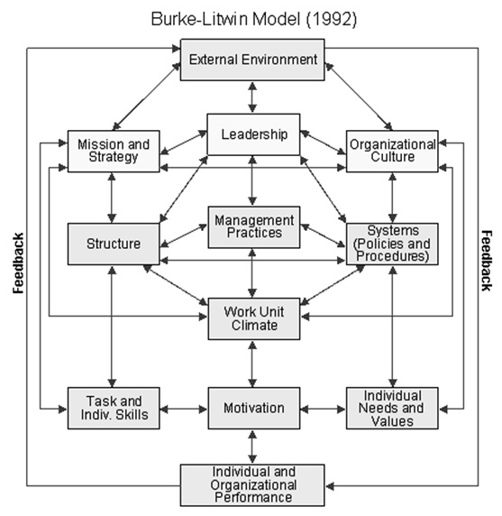 [HRD] 20. Swanson의「인적자원개발론」14장. 변화과정의 본질 下 : 네이버 블로그