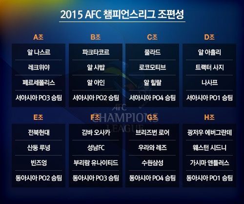 [2015AFC ACL] 2015 ACL 첫 경기 일정 속속 발표 : 네이버 블로그
