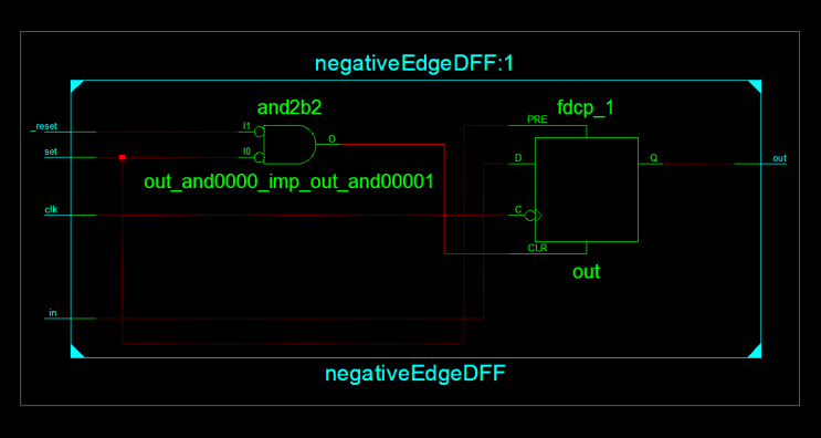 Error) ERROR:Xst:528 - Multi-source in Unit on signal ; this signal is ...