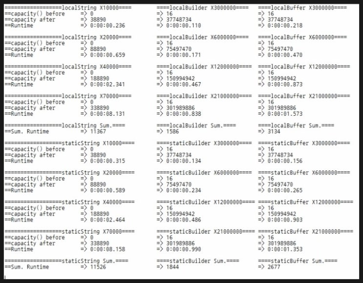 [Java]String, StringBuilder, StringBuffer 속도, 성능측면에서 분석해보자! : 네이버 블로그