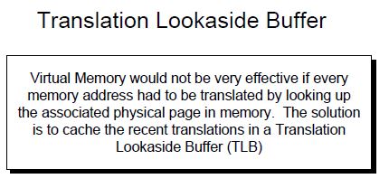 Translation Lookaside Buffer (TLB) / on-chip table lookaside buffers ...