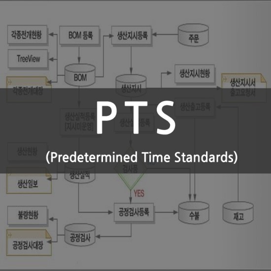 PTS법(Predetermined Time Standards)이란? : 네이버 블로그
