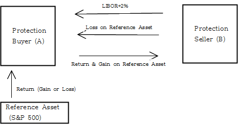 Total Return Swap : 네이버 블로그