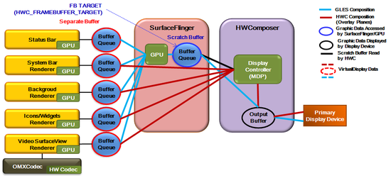 Android Graphic Pipeline Basic : 네이버 블로그