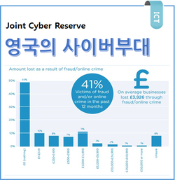 [영국] 영국의 사이버부대 (Joint Cyber Reserve) : 네이버 블로그