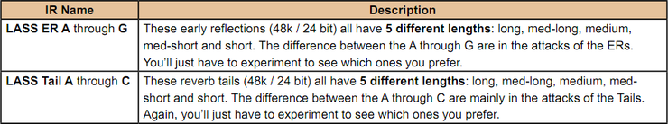 LA Scoring Strings 매뉴얼 해석 - 19. LASS Impulse Responses (IRs) : 네이버 블로그