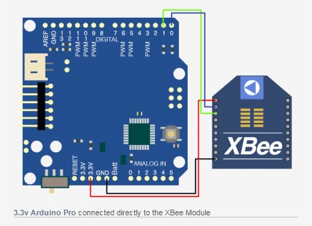 [Arduino]아두이노 위성 프로젝트3 (Xbee와 Arduino의 연결방법) : 네이버 블로그