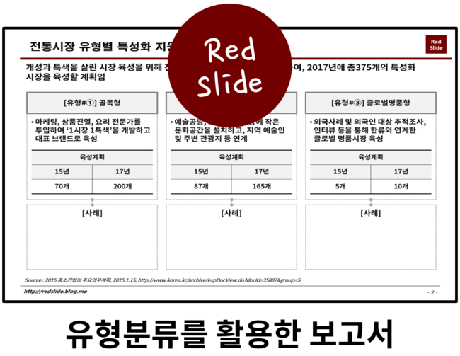 Ppt059 유형화를 이용한 컨설팅 보고서 보고서작성 파워포인트 보고서 네이버 블로그
