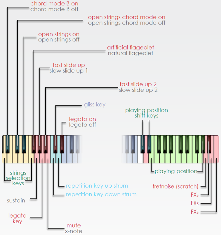 Ilya Efimov Acoustic Guitar 매뉴얼 해석 - ⑩ Keyswitches List & Controller List : 네이버 블로그