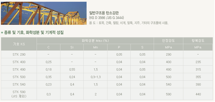 일반구조용 탄소강관 (KS D 3566 / JIS G 3444) : 네이버 블로그
