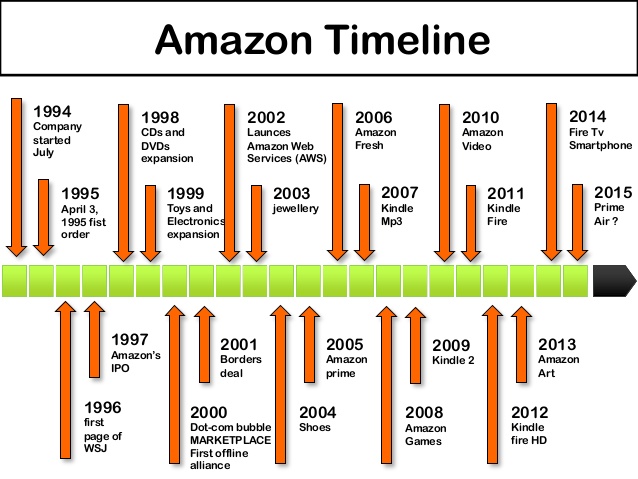 야! Amazon 내 영혼을 가져라 : 네이버 블로그