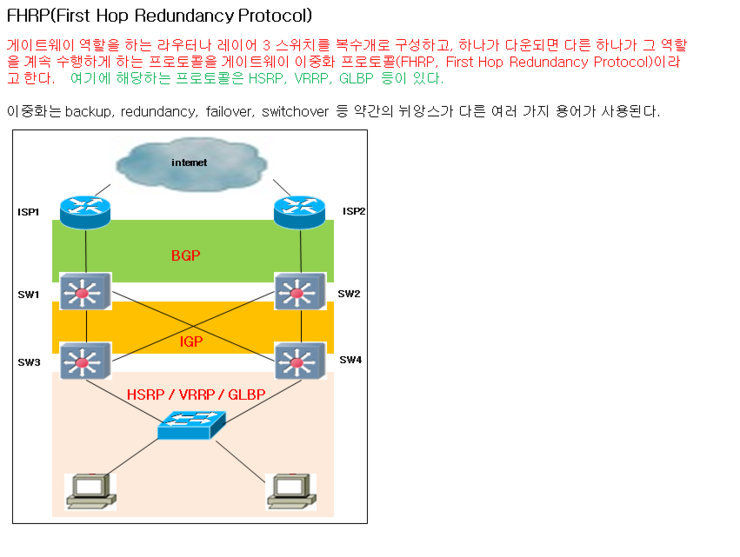 FHRP & VRRP & GLBP : 네이버 블로그