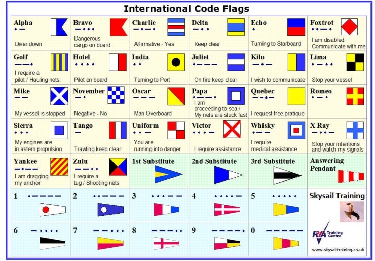 International Code Flags international-code-flags
