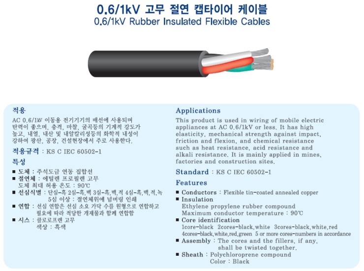 PNCT전선 - 고무절연캡타이어 케이블 - 삼원전선(주) : 네이버 블로그
