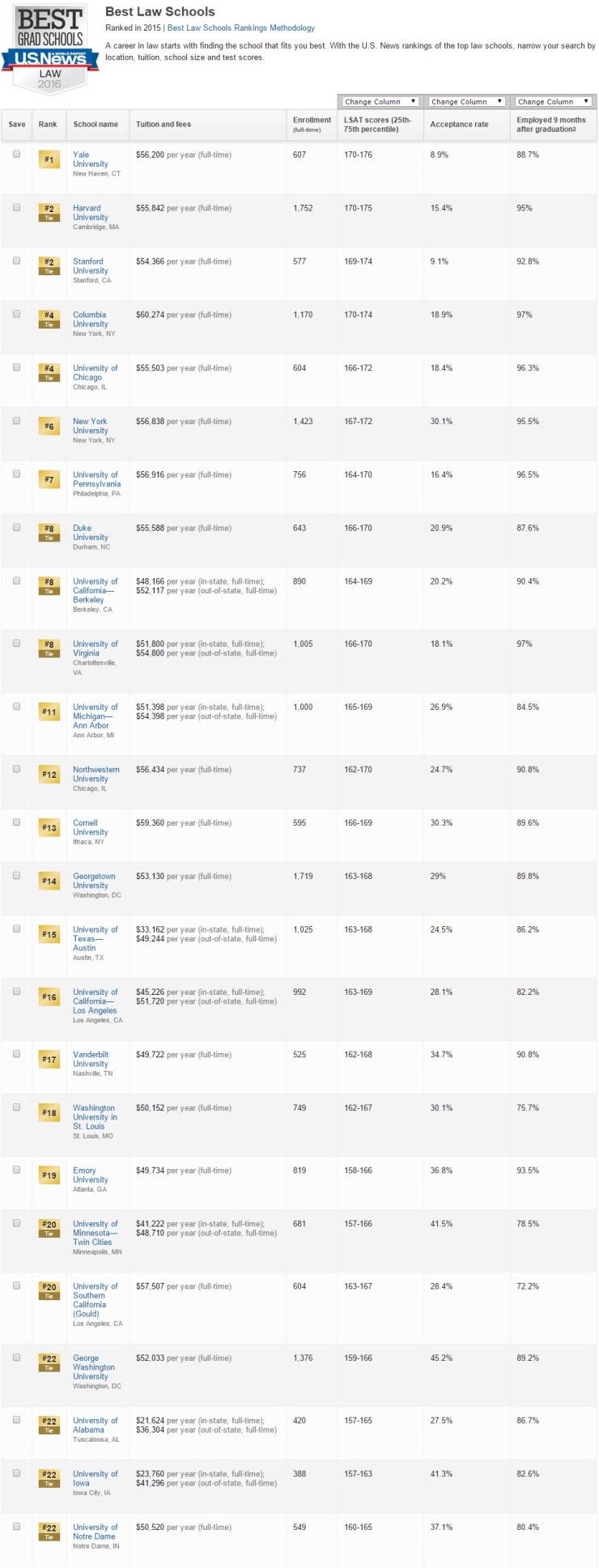 US News 지 발표 2016 Law School Rankings : 네이버 블로그