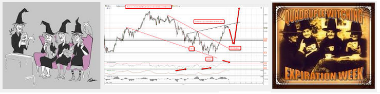 네 마녀의 날{quadruple witching (day[hour])} : 네이버 블로그