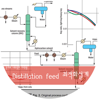 Distillation feed의 최적화 설계 [Optimize design for distillation feed] : 네이버 블로그