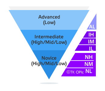 OPIc이란? 오픽등급표! 오픽 등급표! : 네이버 블로그
